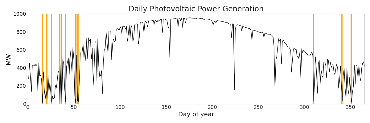Renewables - Eagle Rock Analytics