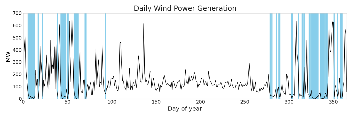 Renewables - Eagle Rock Analytics